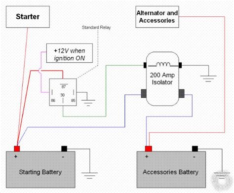 Dual Battery Isolator Wiring Diagram Boat Wiring Digital And Schematic