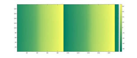 Matlab Changing Angular Data To Remove The Sharp Changes Signal