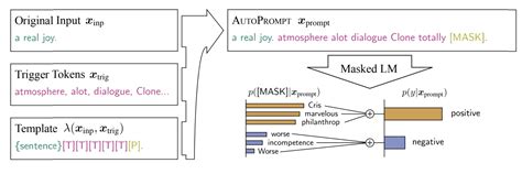 大模型系统和应用——prompt Learning And Delta Tuning 大模型应用 课程 Csdn博客