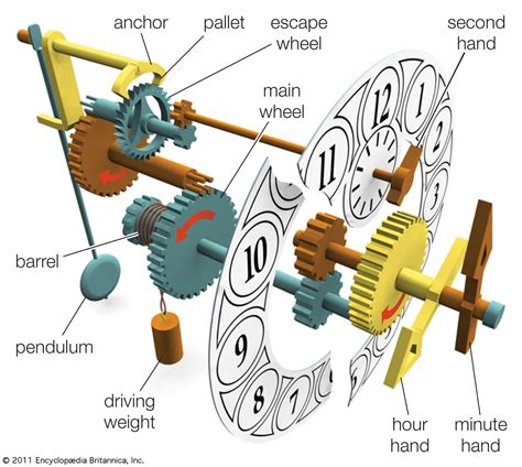 Clock Mechanical Digital Atomic Britannica
