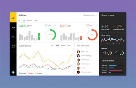 Dashboard Ui Sketch Resource Freebie Supply