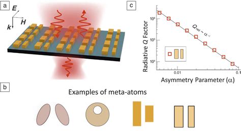 Nonlinear Optics With Resonant Metasurfaces Mrs Bulletin Cambridge Core