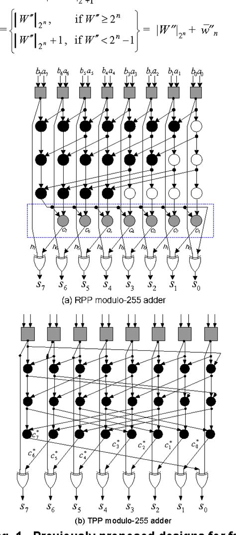 Table 1 From Unified Approach To The Design Of Modulo 2n 1 Adders Based On Signed Lsb