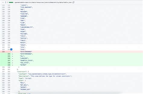 openmetadata集成第三方数据源 doris csdn博客