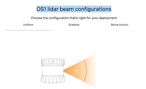 Os1 Lidar Beam Configurations · Issue 202 · Ouster Lidar Ouster Sdk · Github