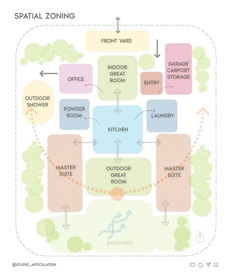 Understanding Spatial Zoning Is Crucial For Optimizing Both