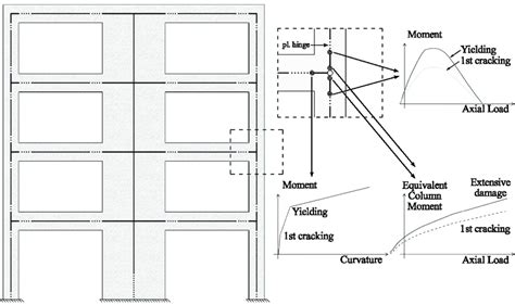 13 Numerical Modelling Strategy Download Scientific Diagram