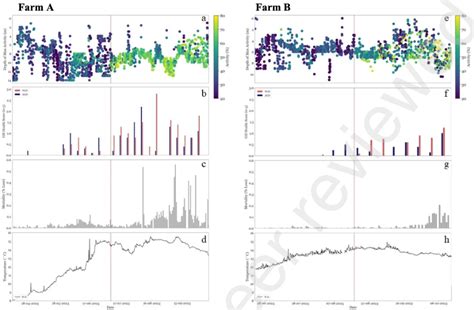 Precision Farming In Aquaculture Use Of A Non Invasive Ai Powered Real Time Automated