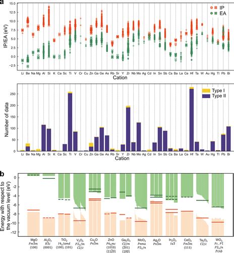 band alignment of oxides by learnable structural descriptor aided neural network and transfer