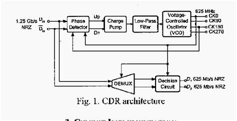 Figure 1 From A 1 25gb S Half Rate Clock And Data Recovery Circuit Semantic Scholar