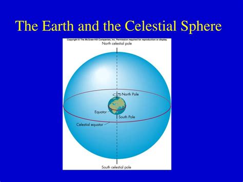 Ppt Lecture Astronomical Coordinate Systems Powerpoint