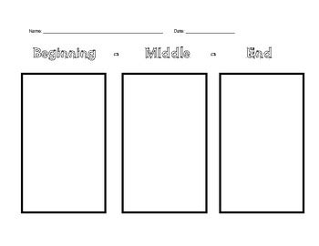 Beginning Middle End Chart By Melanie Slowinski TpT