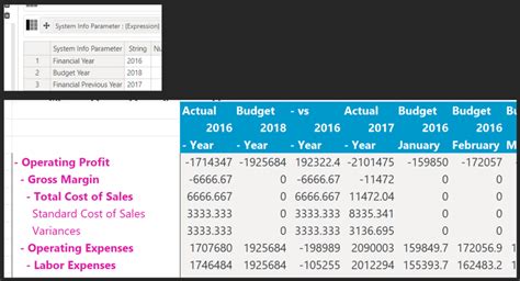 Create Dynamic Asynchronous Views With Mdx