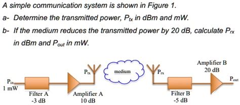 solved a simple communication system is shown in figure 1 determine