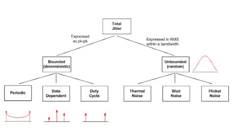 ELECTRONICS GURUKULAM What Is Clock Skew And Jitter