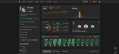 Prithu Nagar On Linkedin Leetcode Coding Codingisfun Dailycoding