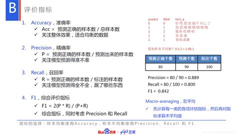机器学习中的准确率、精确率、召回率、f1值、roc auc整理笔记 f1值 回归值 准确吨 csdn博客