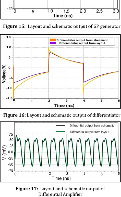 Figure 1 From Design And Analysis Of Impulse Radio Ir Based Uwb Transmitter With Antenna