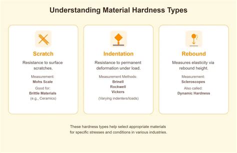 Material Hardness Types Testing Methods And Practical Applications Mfg Shop