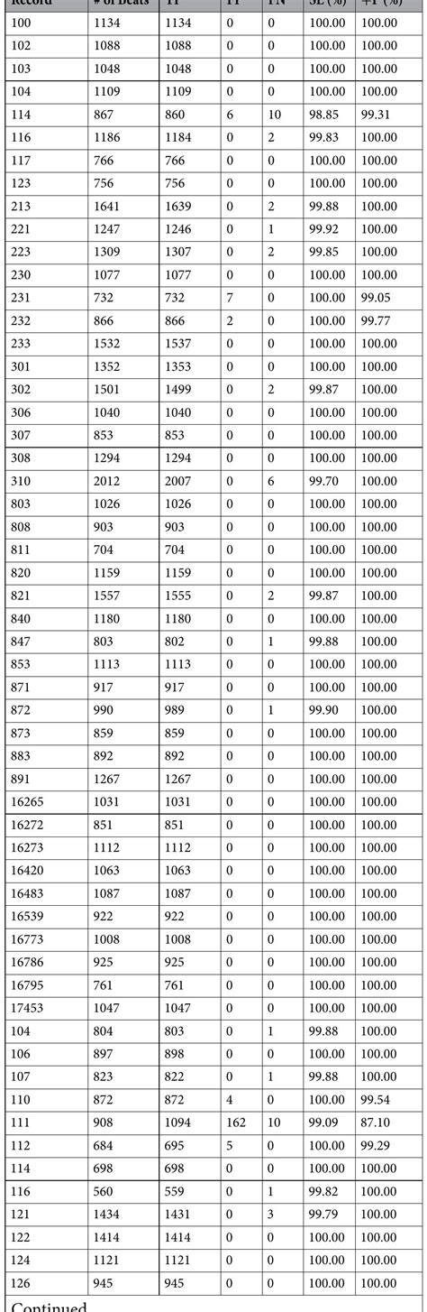 Table 5 Efficient Ecg Compression And Qrs Detection For