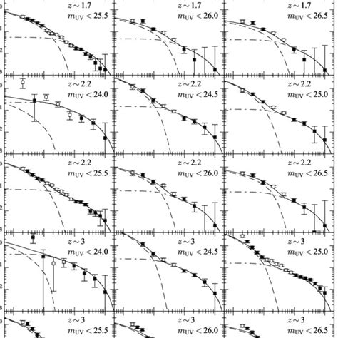 Obtained Angular Correlation Functions Of The Subsamples And Their