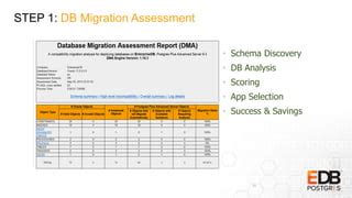 Sponsored Talk PGConf APAC Migrating Oracle To EDB Postgres Approach And Use Case Study