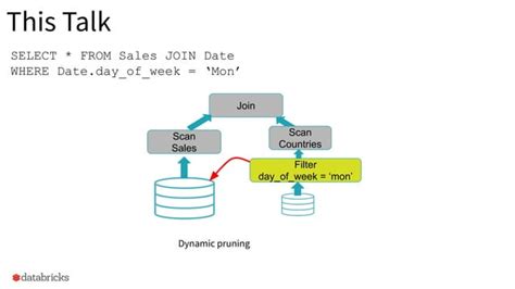 Dynamic Partition Pruning In Apache Spark Ppt