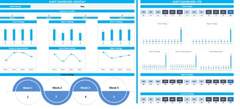 Audit Dashboard V20