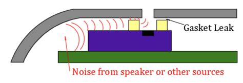 Wide Band Mems Microphones Application Guide Pui Audio
