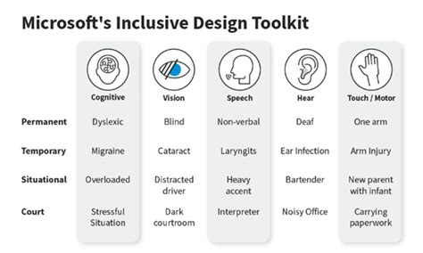 Accessible Content Matters Substrakt