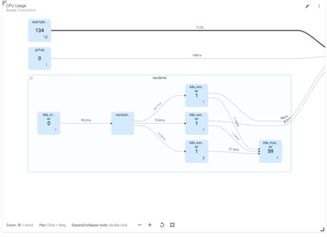 Prometheus Monitoring And Sysdig Monitor Comparison