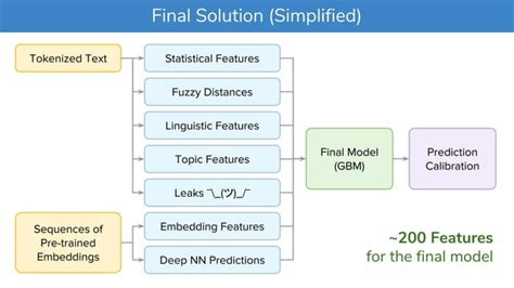 Paraphrase Detection In Nlp Ppt