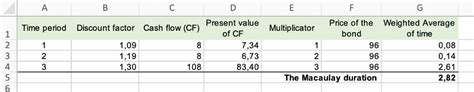 Duration Function Formula Examples How To Use In Excel Wall Street Oasis