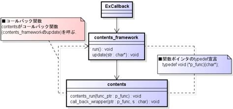 C言語プログラミングCallback コールバック 関数の実装 田舎エンジニアの私生活