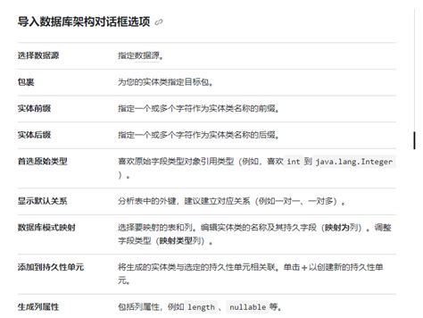 Idea自动生成jpa实体类及注解教程不用写脚本官方原生idea插件生成springdatajpa实体类带注释 Csdn博客