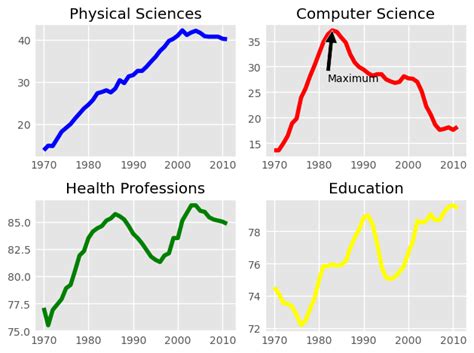 Comprehensive Guide To Data Visualization With Python Trenton Mckinney