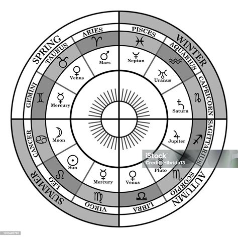 계절 조디악 표지판과 아스트랄 하우스와 조디악의 십자가 점성술 기호에 대한 스톡 벡터 아트 및 기타 이미지 점성술 기호 집 점성술 Istock