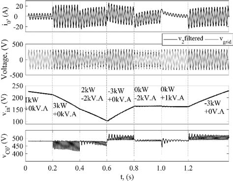 Figure 12 From Bidirectional Series Resonant Dcac Converter For Energy