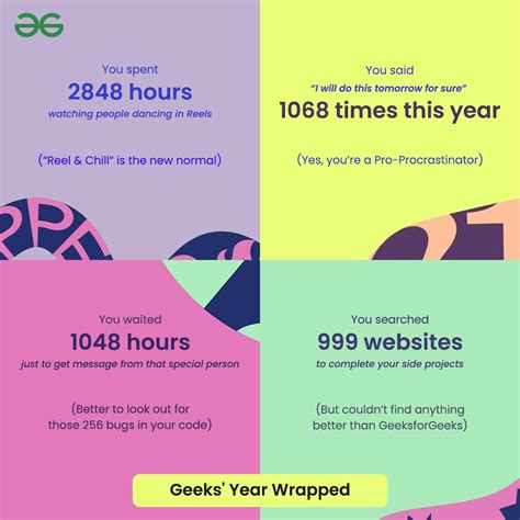 Geeksforgeeks On Linkedin Spotifywrapped2021 Geeksquad
