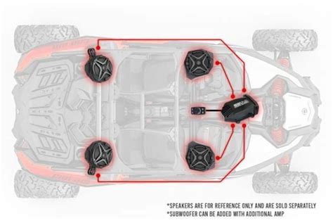 SSV Works Universal Bluetooth Rocker Switch Audio System With Watt Amplifier SXS ADDICTS