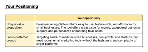 How To Do A Competitive Analysis Template