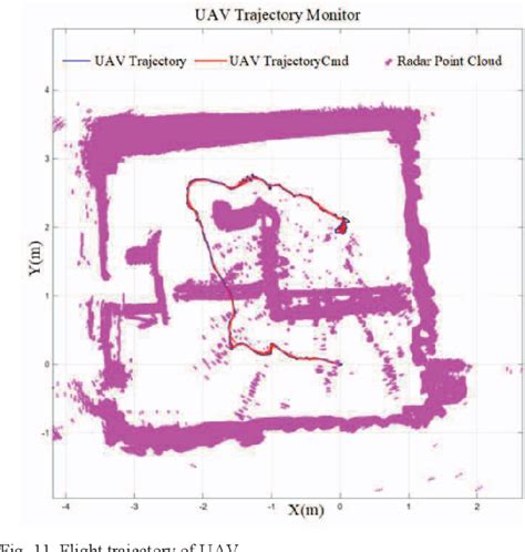 Figure From Design And Implementation Of Model Based Design For UAV Intelligent Decision