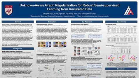 M2doc A Multi Modal Fusion Approach For Document Layout Analysis Underline