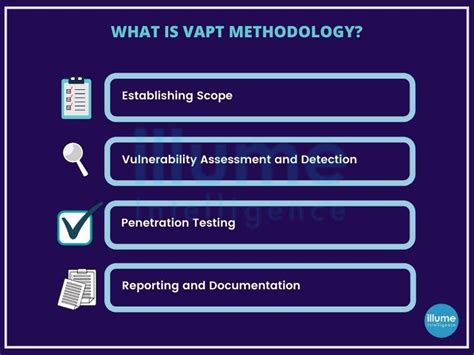 Kunj Shah On Linkedin 🔐 Understanding Vulnerability Assessment And Penetration Testing…