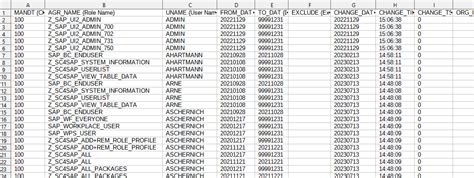 Extracting Data From The Sap System Part 1 Table Data 1 Blog