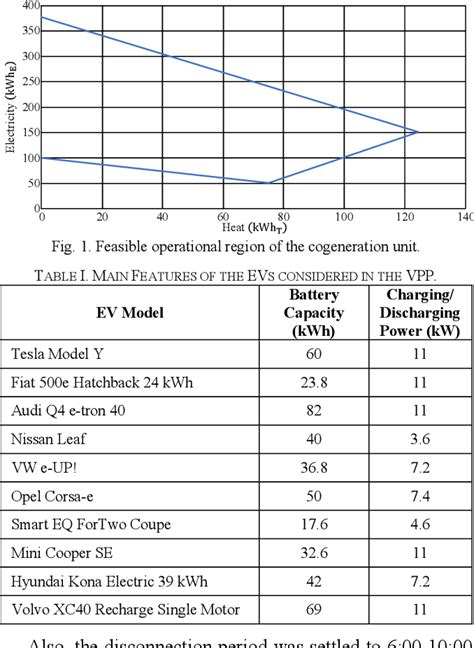 Figure 1 From Optimal Participation Of Virtual Power Plants In The