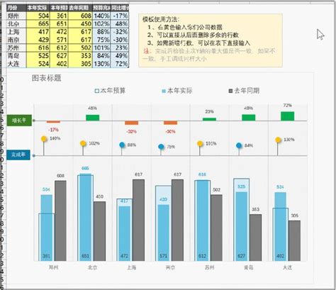 Excel预算同比偏差分析图表 知乎