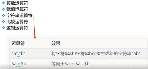 后端开发基础phph5着陆页构建器开发与php作为后端 Csdn博客