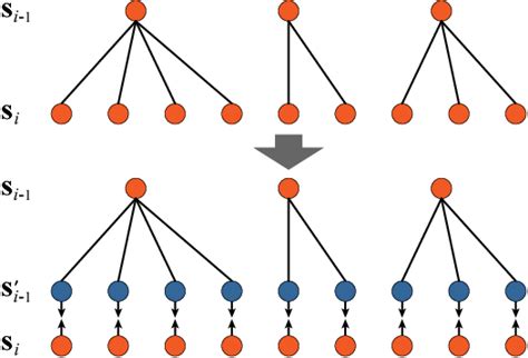 Figure 2 From Fine Grained Representation Learning And Recognition By Exploiting Hierarchical