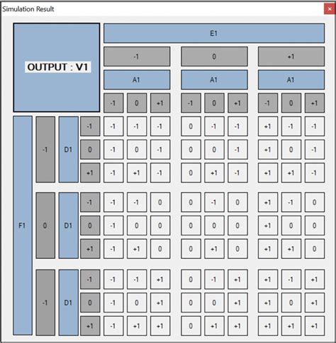 The Truth Table Of The Balanced Ternary Multiplexer Download